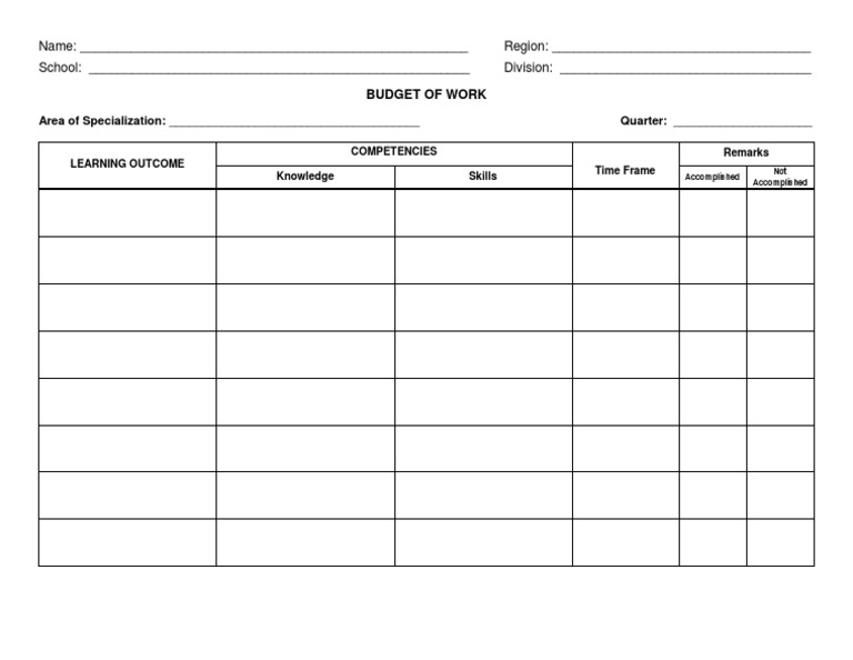 Budget of Work Template for DepEd | PDF