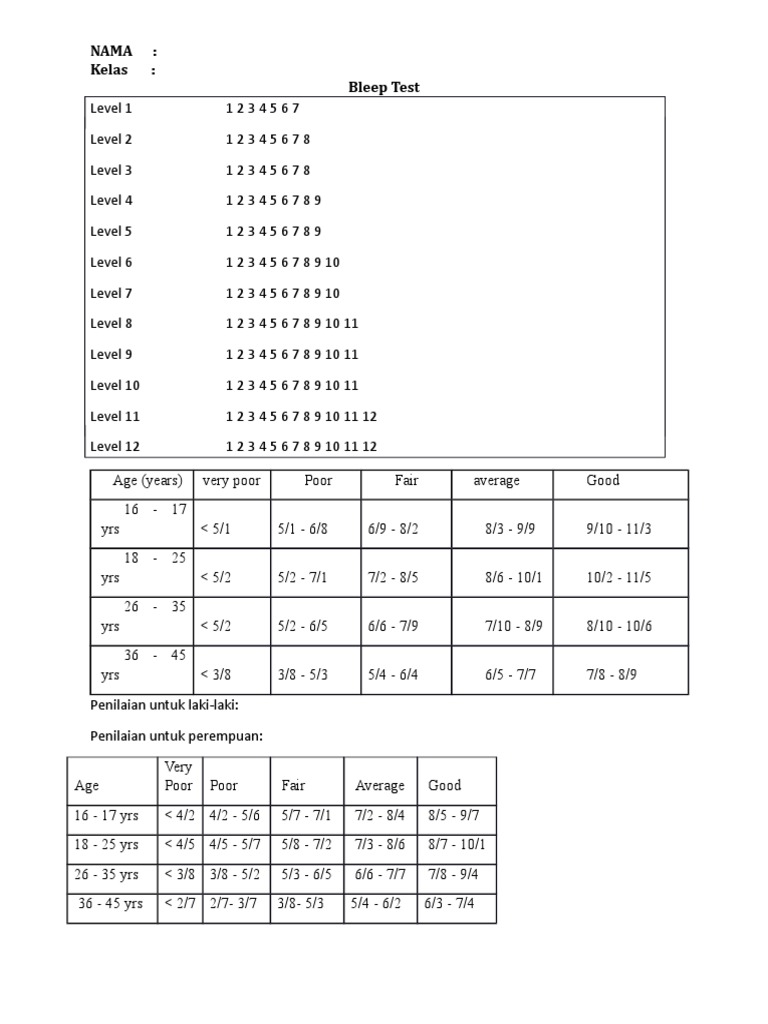 Results and Performance Standards for the Bleep Test | PDF