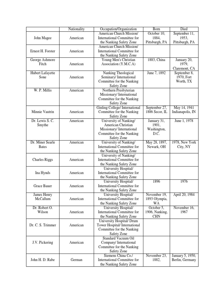 Westerners List Oml This Took Too Long Ugh | PDF | Empire Of Japan ...