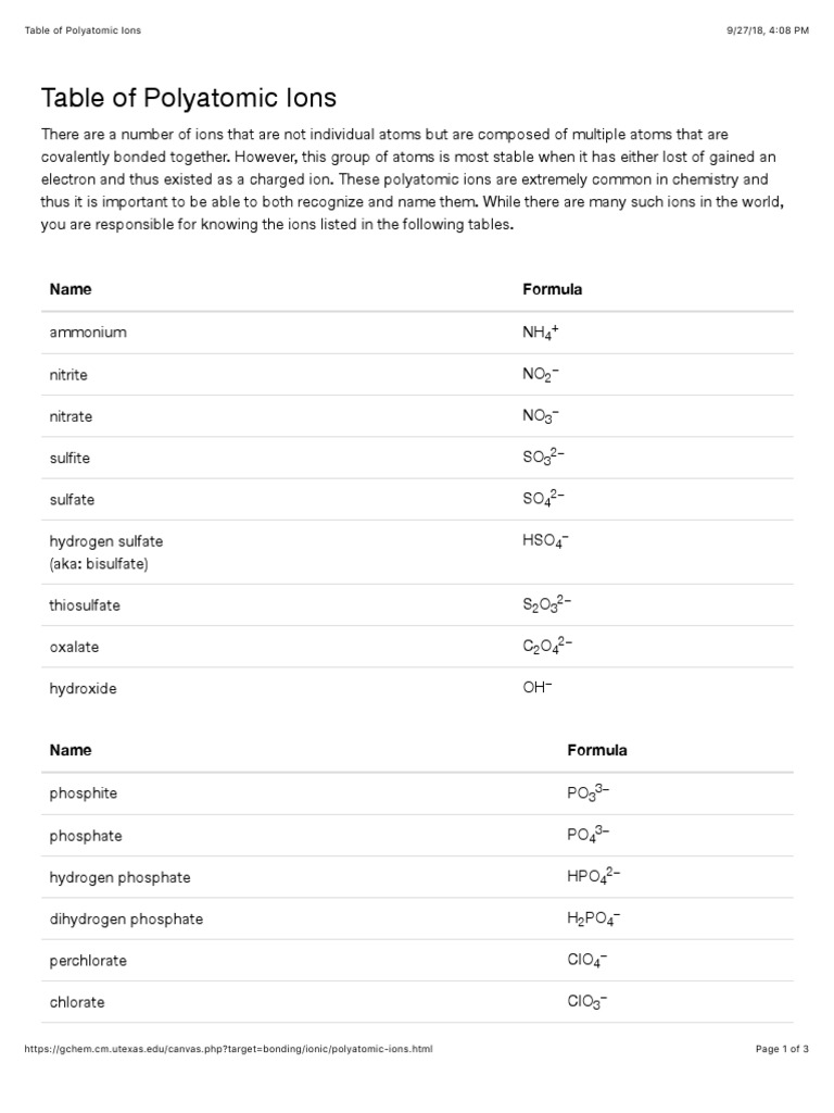 Table of Polyatomic Ions | PDF | Ion | Sulfate