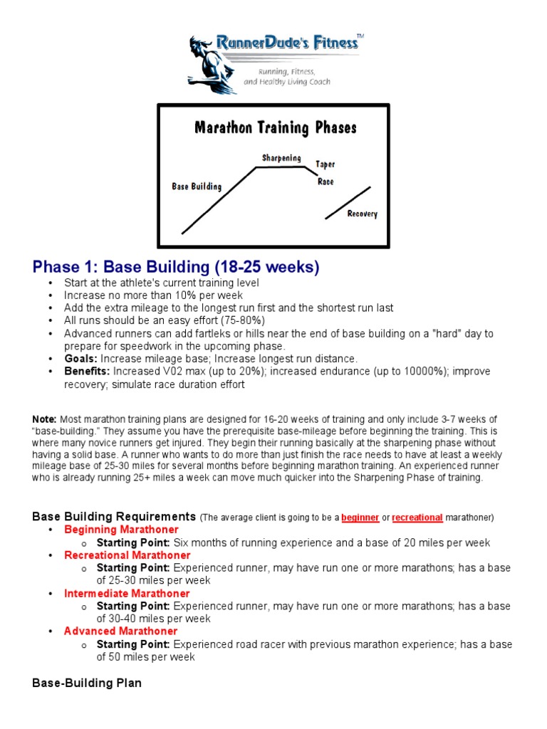 MarathonTrainingPhases PDF | PDF | Running | Marathon