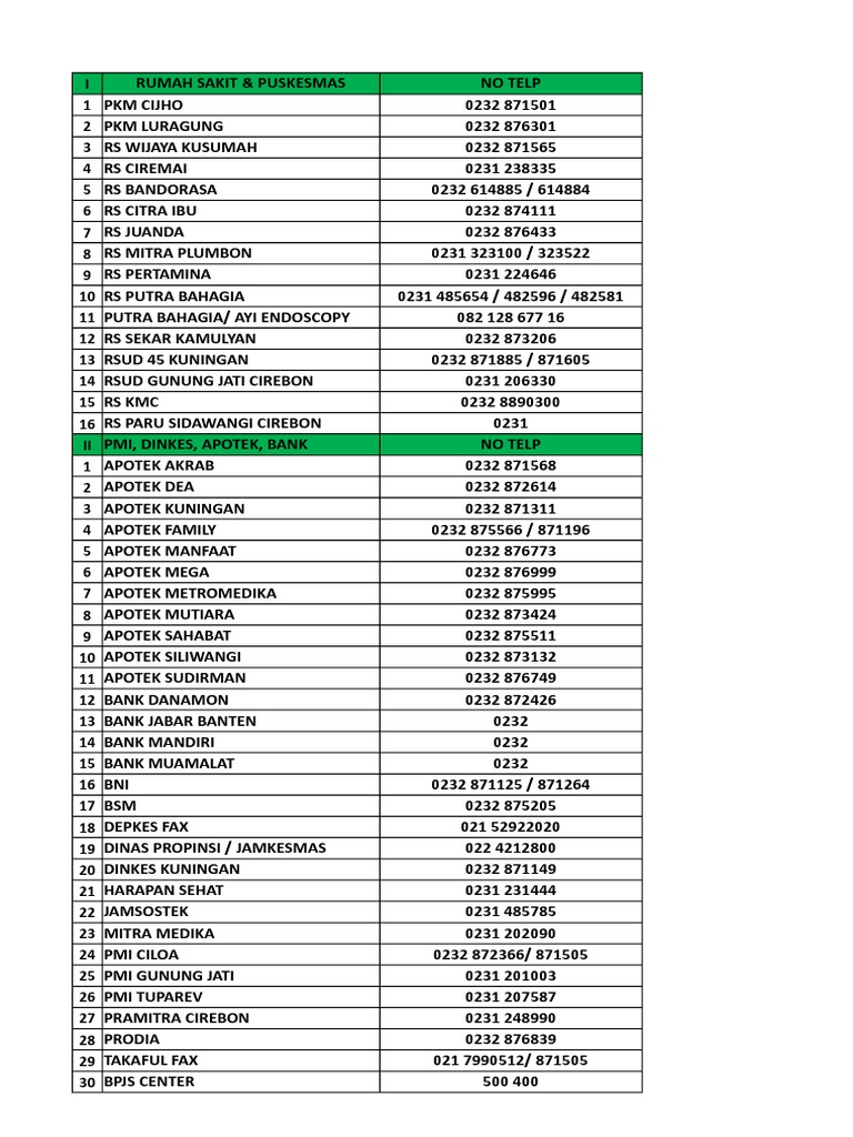 Daftar Nomor Telepon Penting | PDF