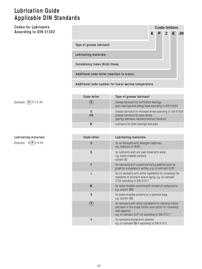 Codes For Lubricants Acc DIN 51502 PDF | PDF | Lubricant | Friction