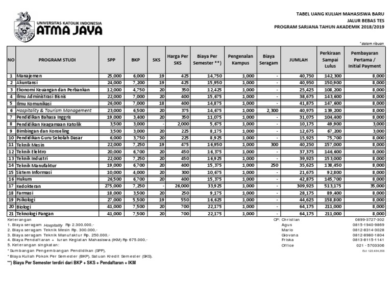 Tabel Biaya JBT II 2018 | PDF