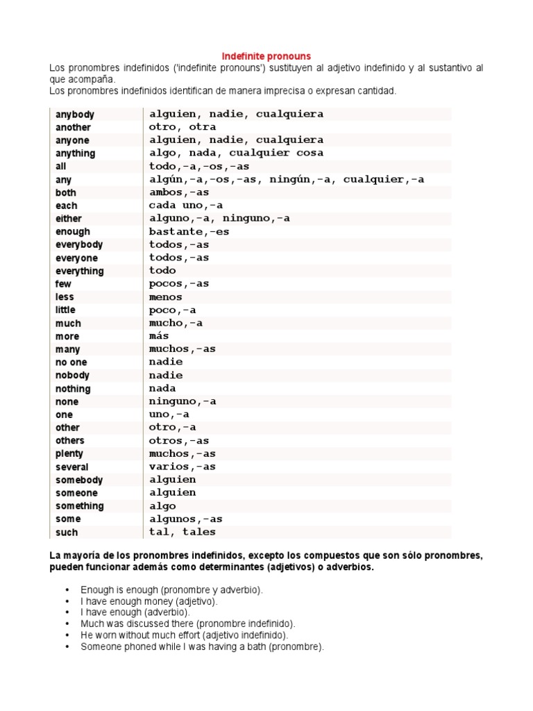 Gramatica Inglesa. | PDF | Morfología Lingüística | Sintaxis