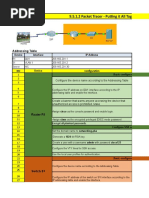 4.4.8 Packet Tracer - Configure Secure Passwords and SSH | PDF | Computers