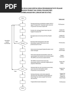 Carta Aliran Perolehan Pembelian Terus PDF | PDF