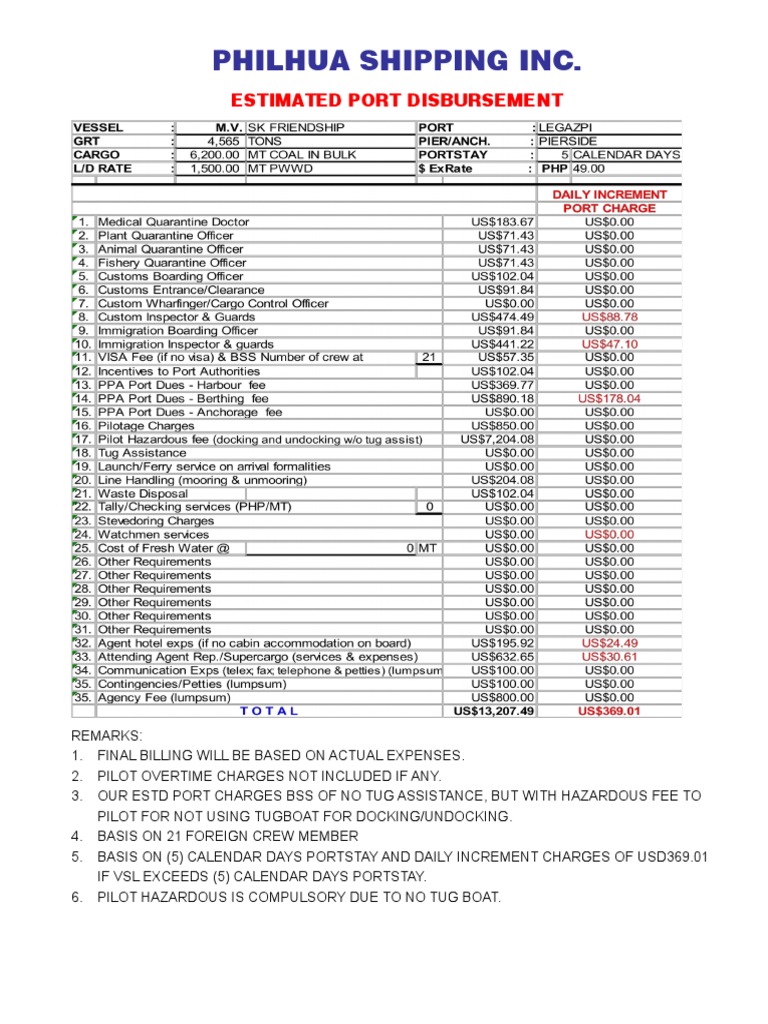 MV SK Friendship at Port of Legazpi | PDF | Law