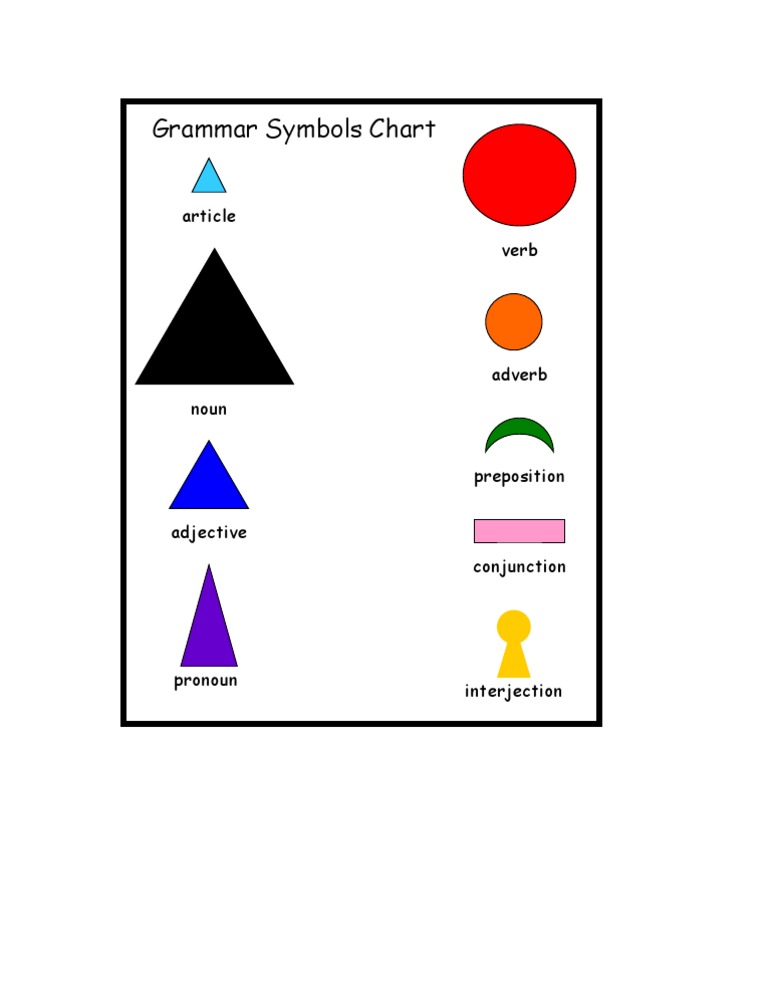 Grammar Symbols Chart | PDF
