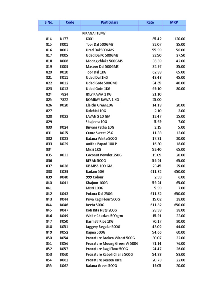 Kirana Items | PDF | Cooking | South Asian Cuisine
