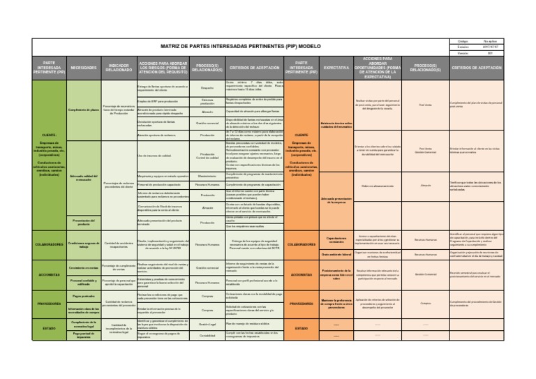 Matriz de Partes Interesadas ISO 14001 | PDF | Gestión de recursos ...