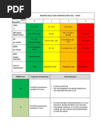 Visual Infusion Phlebitis (VIP) - Assessment Scale v1 | PDF ...