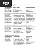 Verbe Operationalizabile Pentru Construirea Obiectivelor Operationale | PDF