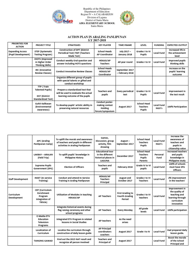 AP Action Plan | PDF | Standardized Tests | Teachers