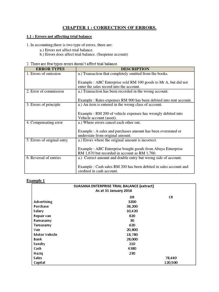 Chapter 1 Correction Of Errors Pdf Debits And Credits Service Industries