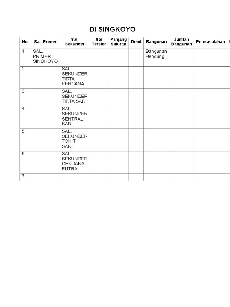 Tabel Isian Daerah Irigasi Singkoyo | PDF
