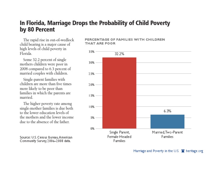 Marriage & Poverty: Florida | PDF | Lifestyle