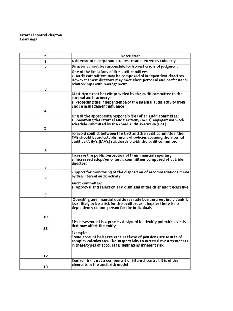CMA-Part 1 - Self Practice - Internal Control Notes | PDF | Internal ...