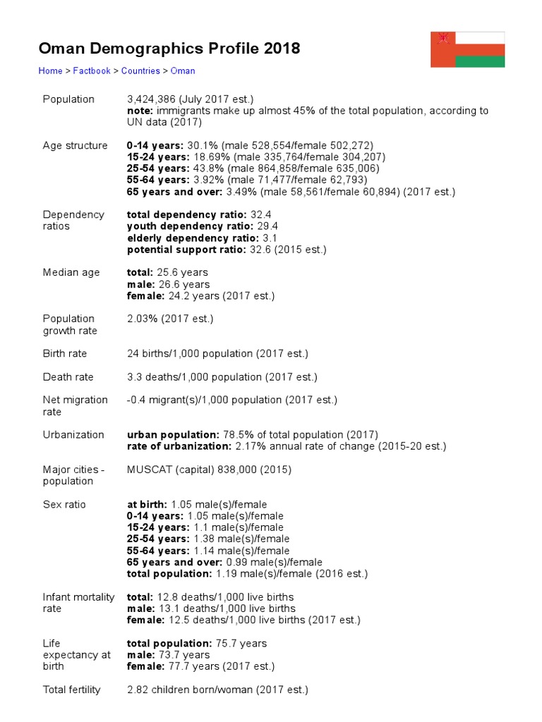 Oman Demographics Profile 2018 | PDF | Demography | Population