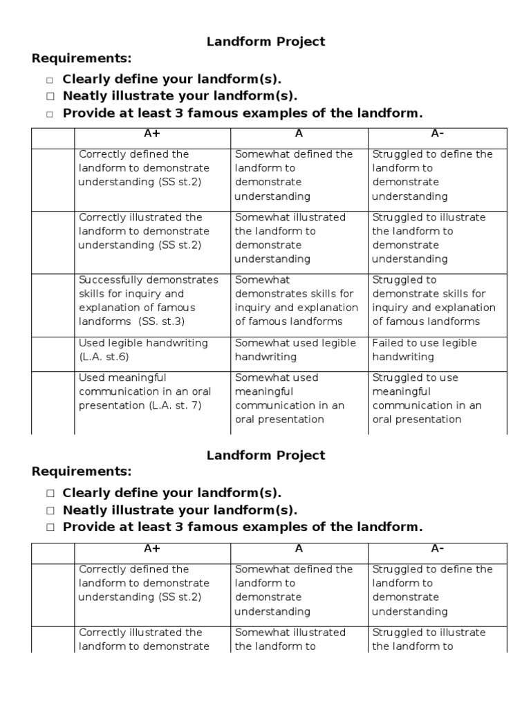 Landform Project Guidelines and Rubric | PDF | Epistemology | Behavior ...