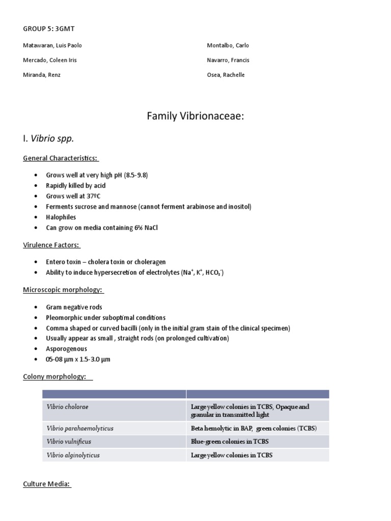 Family Vibrionaceae:: I. Vibrio SPP | PDF | Medical Specialties ...