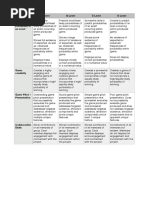 RUBRICS One Act Play | PDF | Actor | Psychological Concepts