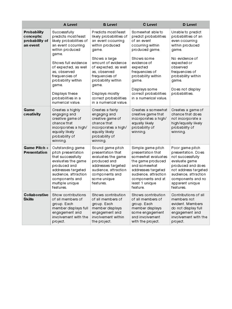 Rubric | PDF | Probability | Pitch (Music)
