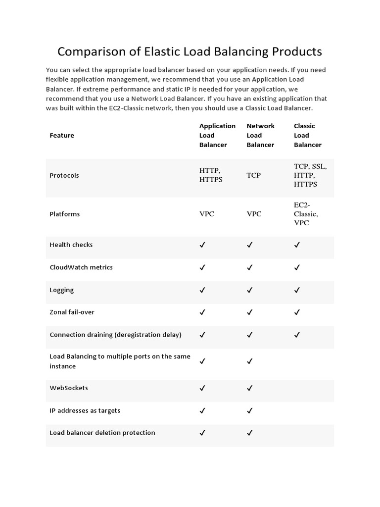 Comparison of Elastic Load Balancing Products | PDF | Load Balancing (Computing) | Hypertext ...