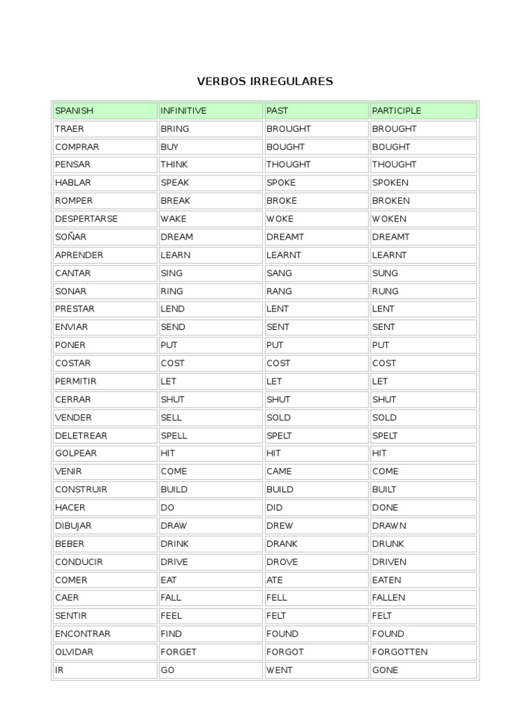 VERBOS IRREGULARES | Grammar | Syntax