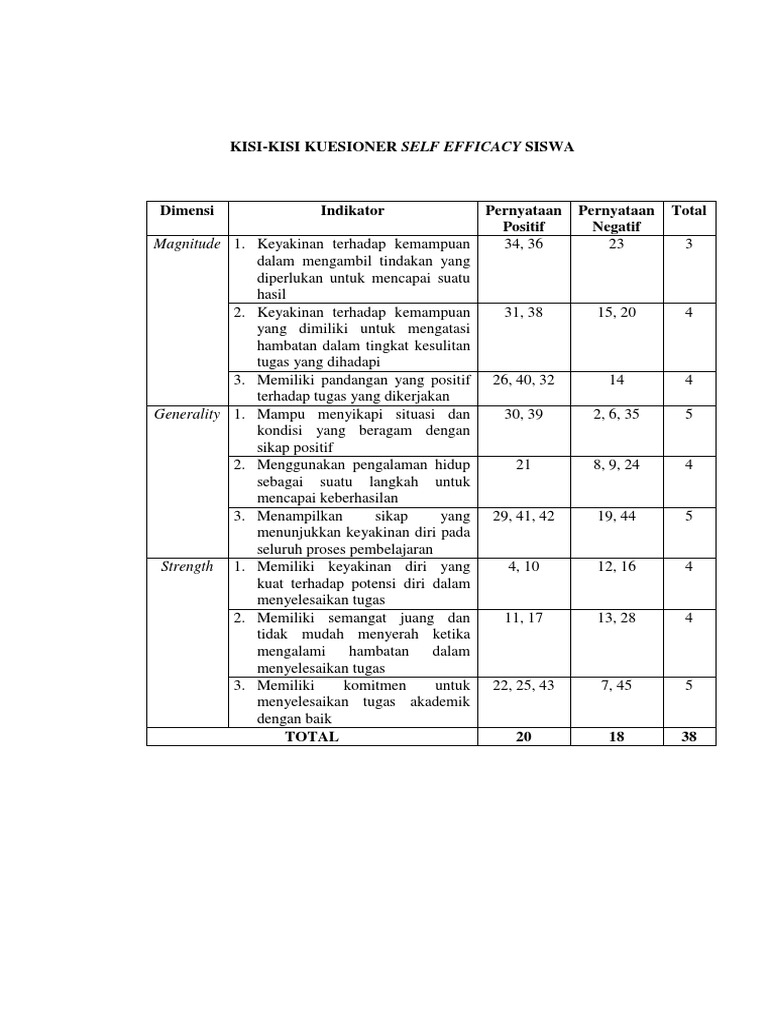 Kisi-Kisi Kuesioner Self Efficacy Siswa | PDF