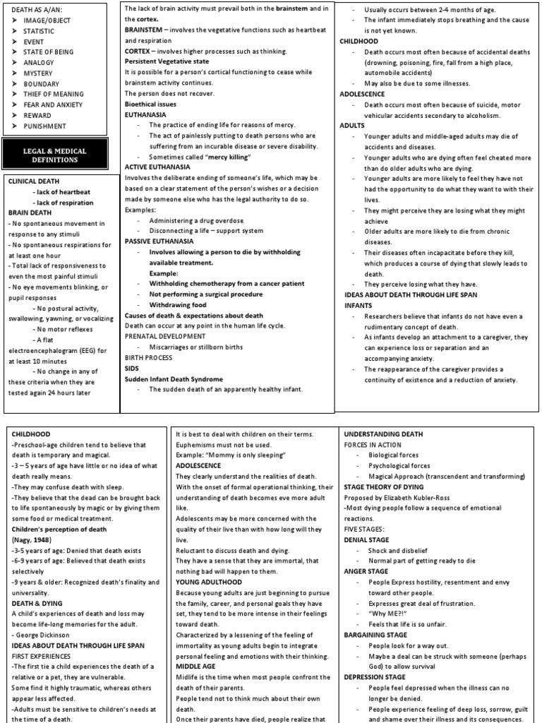 Legal Medical Definitions Pdf Death Anxiety