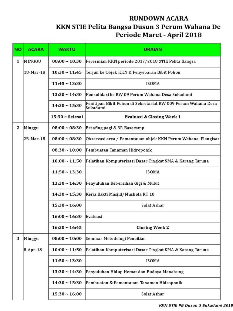 Rundown KKN Dusun 3 Rev.01 | PDF