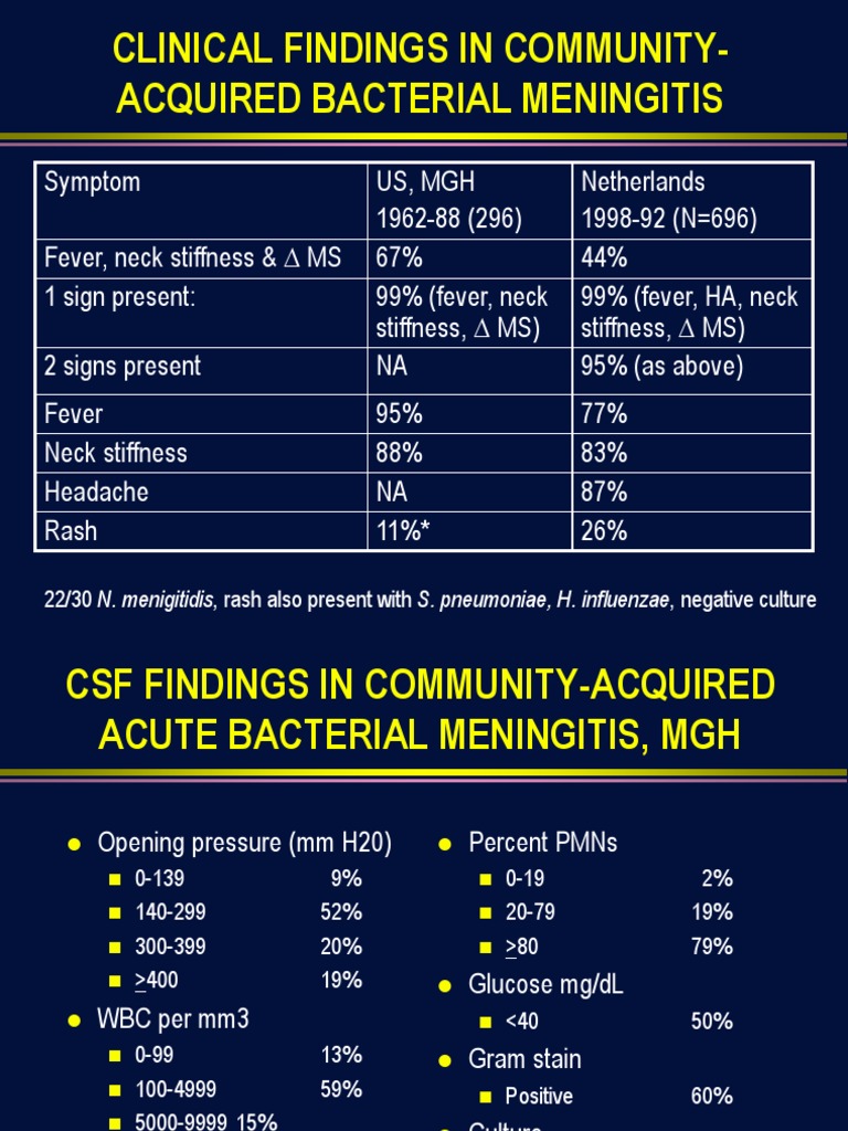 Clinical Findings in Community-Acquired Bacterial Meningitis | PDF ...