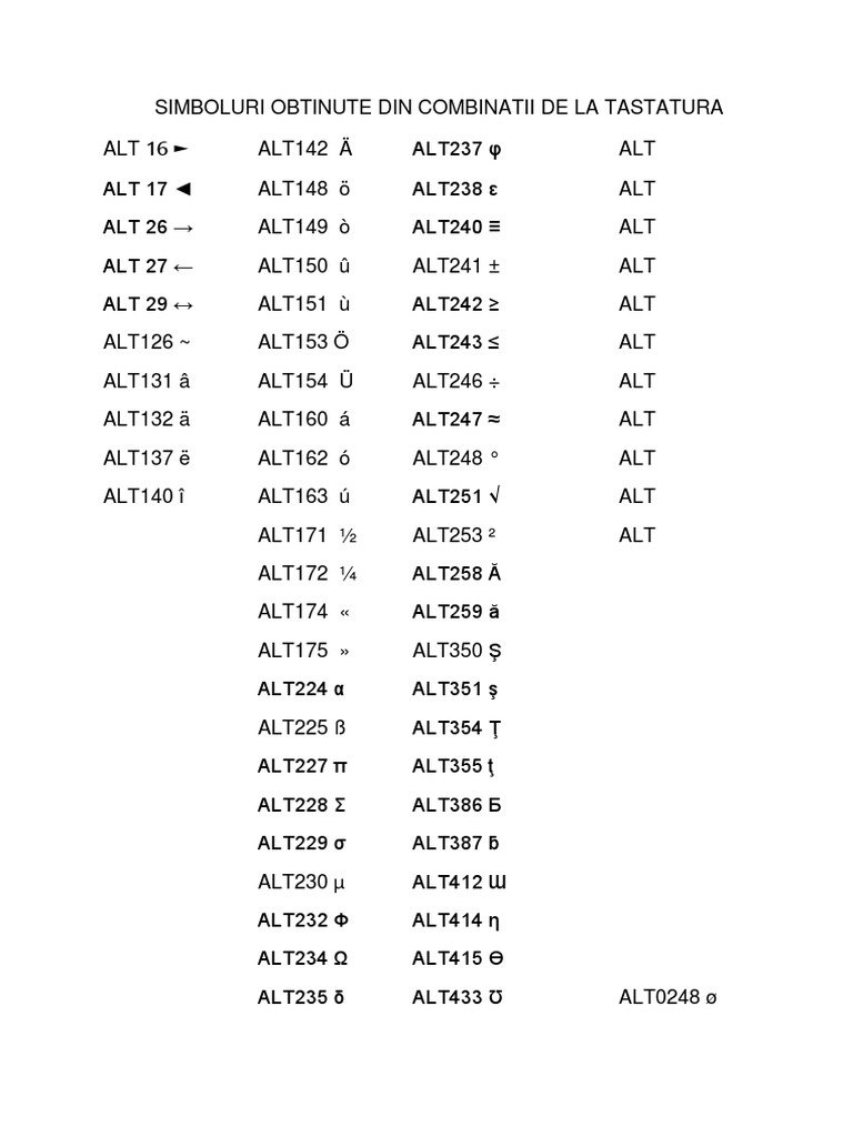 Simboluri Obtinute Din Combinatii de La Tastatura | PDF