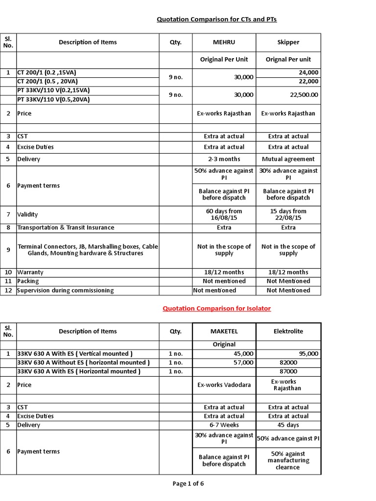 CTs vs PTs Quotation Comparison | PDF | Business