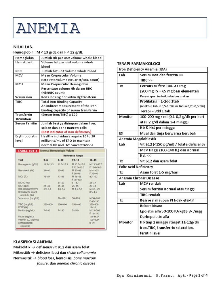 Anemia: Nilai Lab | Download Free PDF | Anemia | Red Blood Cell