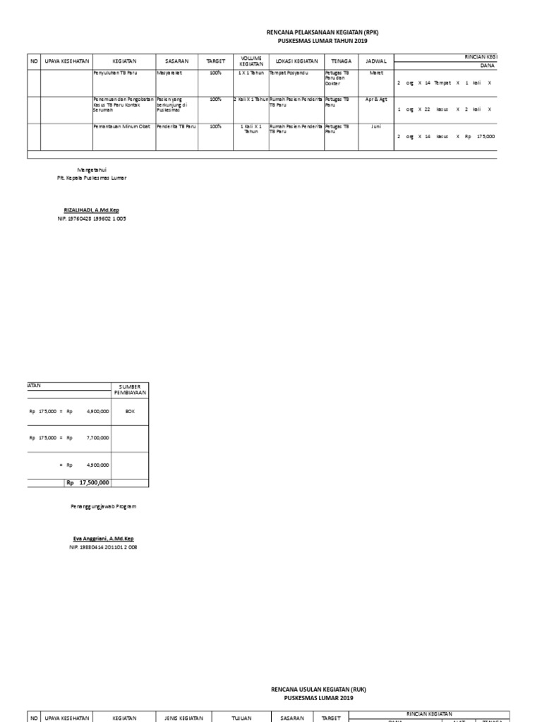 Ruk TB Paru 2019 | PDF