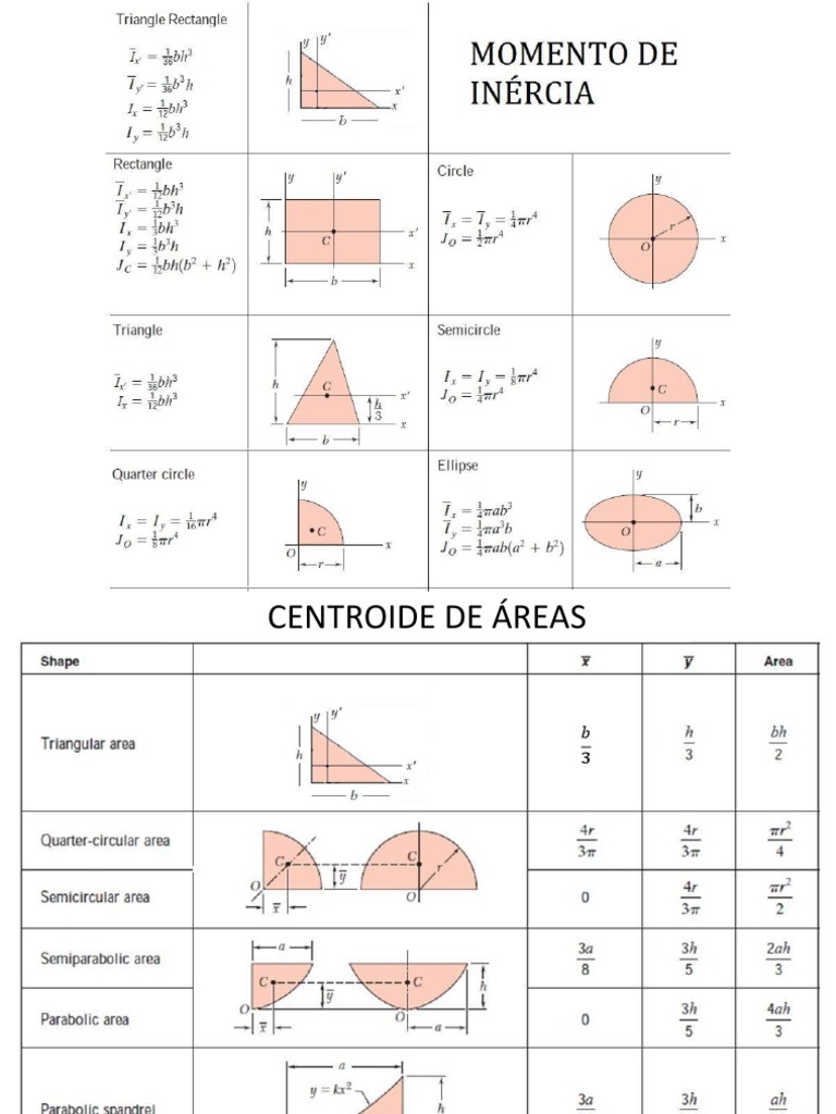 Tabela de Centroides | PDF