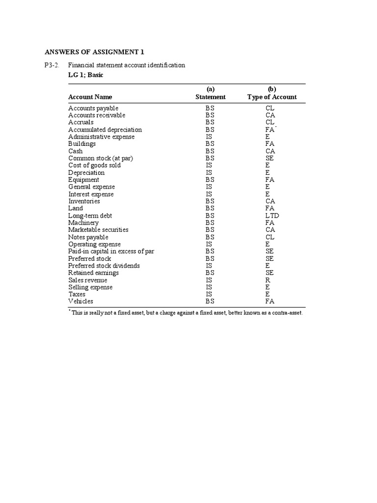 Answers of Assignment 1 | PDF | Revenue | Inventory
