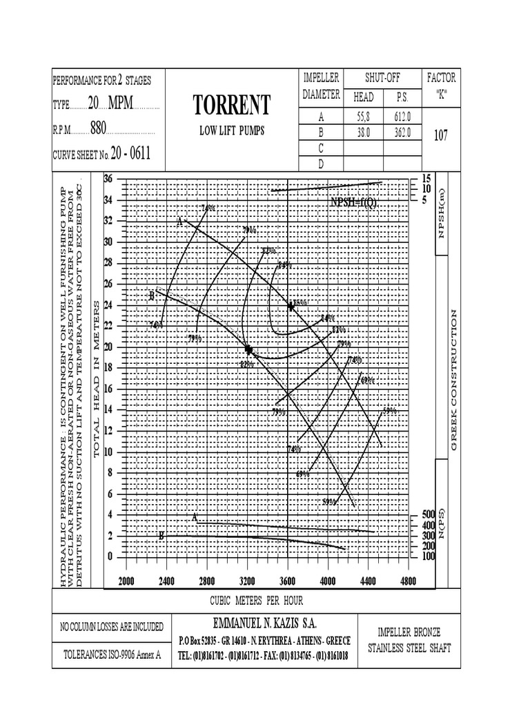 Torrent: Low Lift Pumps | PDF | Machines | Energy Technology