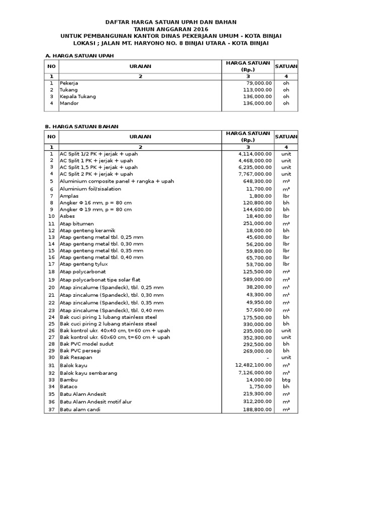 Rab Kantor Dinas Pekerjaan Umum | PDF