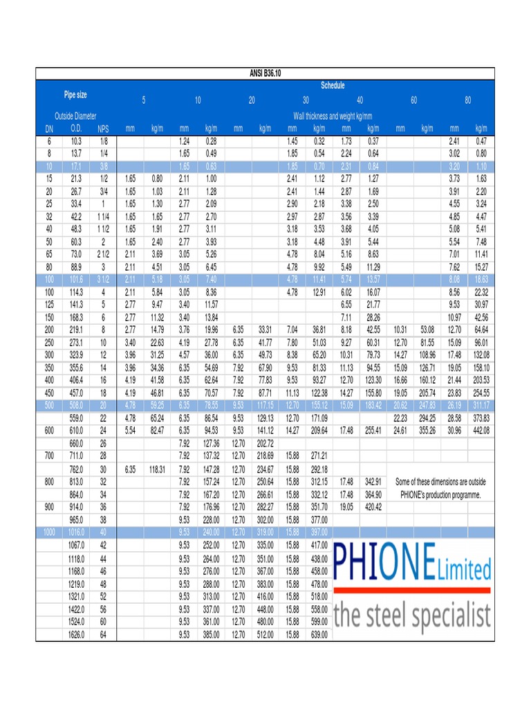 Pipe Dimensions ANSI-B36.10-Sch 5-80 PDF | PDF | Génie chimique ...