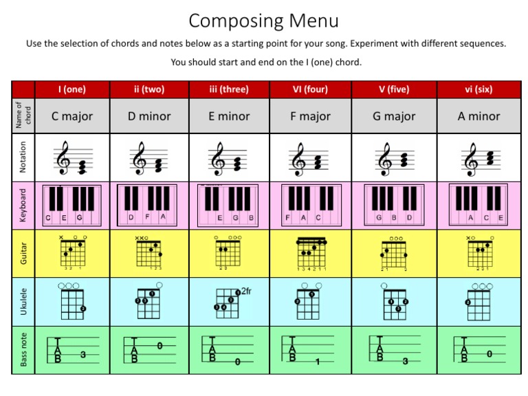 Composing Menu CHORDS | PDF | Art
