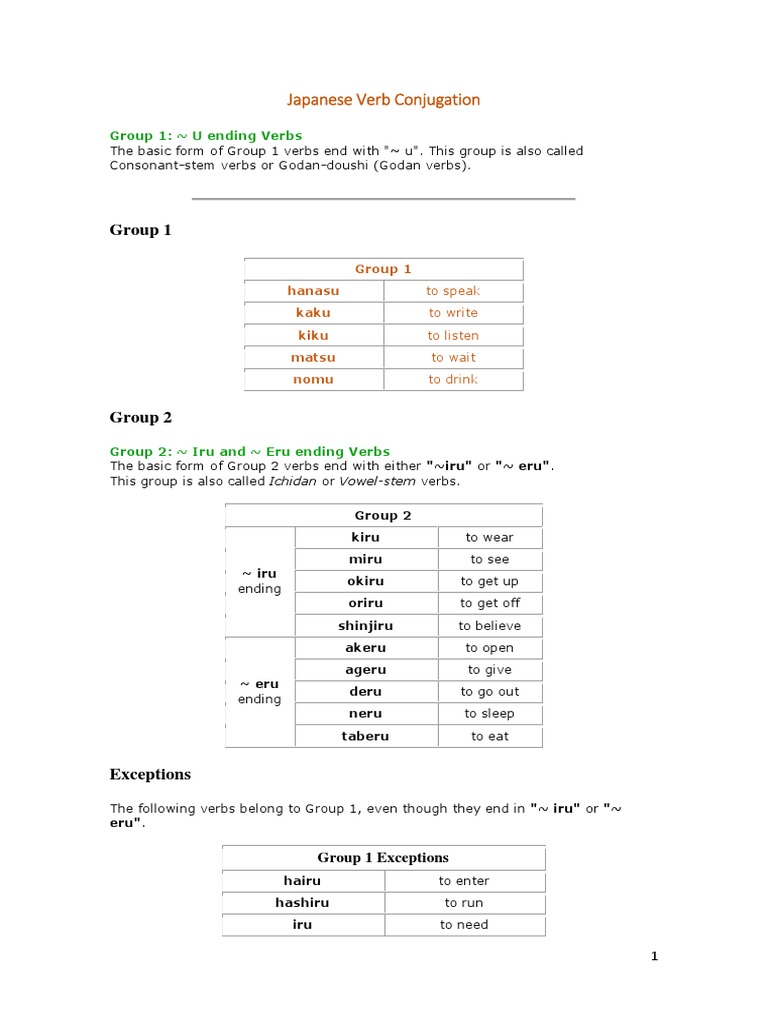 Japanese Verb Conjugation Guide | PDF | Grammatical Tense | Language ...