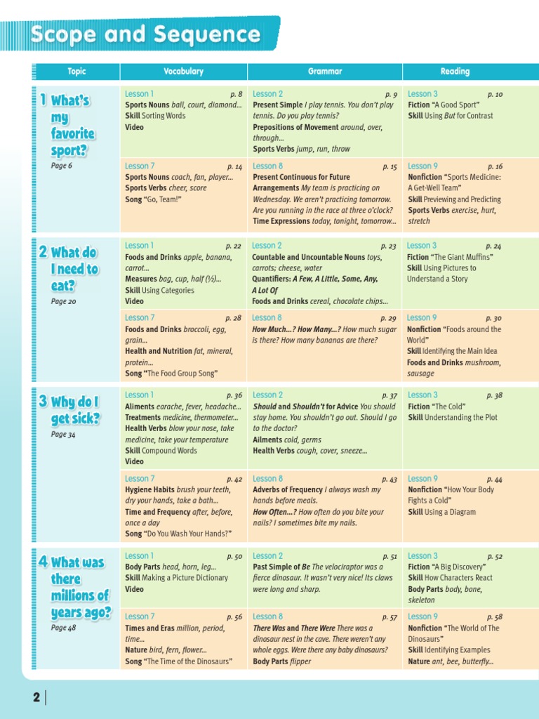 Compass Level 2 Scope and Sequence Chart | PDF | Noun | Adverb