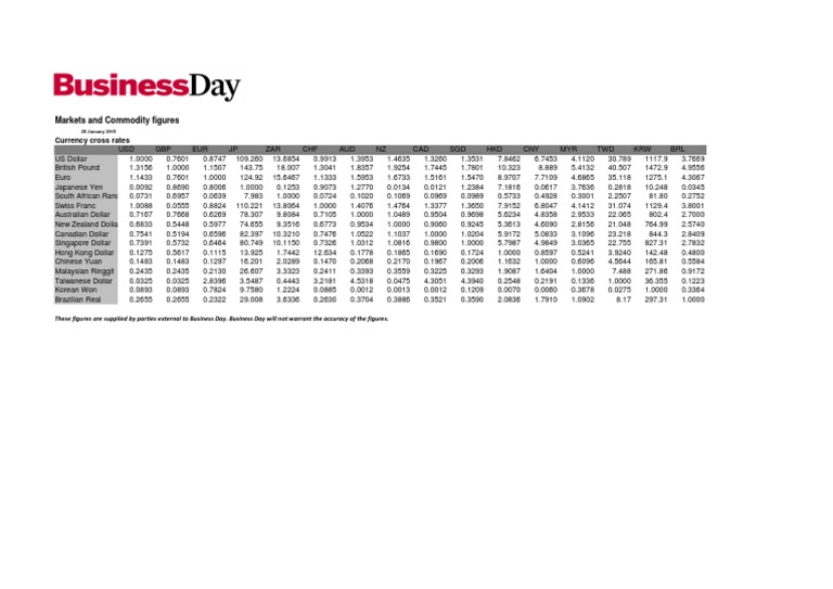 Currency Cross Rates Overview 2019 | PDF | Financial Markets ...