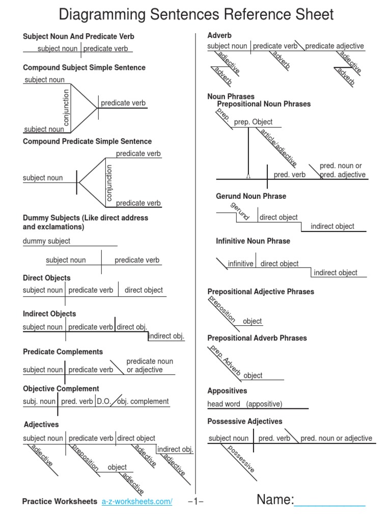 Diagramming Simple Sentences
