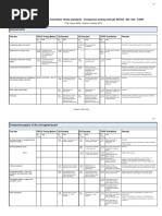 TAPPI T 441 - Water Absorptiveness (Cobb Test) | PDF | Materials