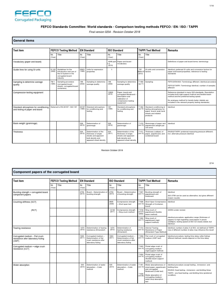 FEFCO Standards Committee: World Standards - Comparison Testing Methods ...