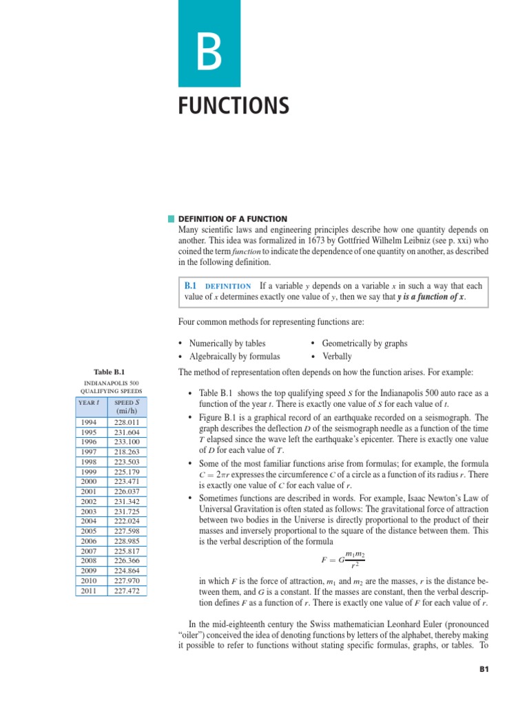 Functions Review | Download Free PDF | Variable (Mathematics) | Leonhard Euler